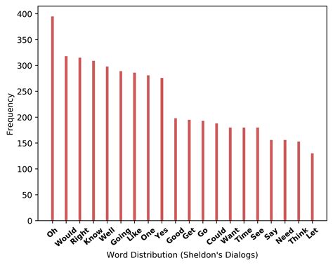github emnlp submission mhd mulimodal humor dataset