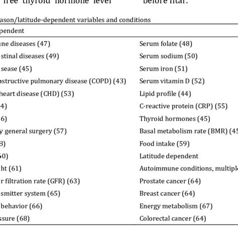 Schematic Depiction Of A Feedback Loop The Basic Unit Of Cybernetic Download Scientific