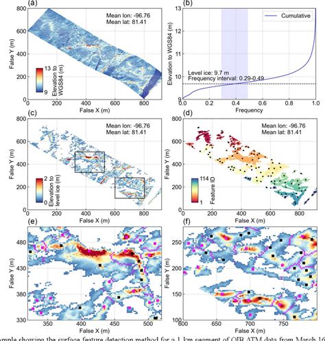 Figure 1 From Winter Arctic Sea Ice Surface Form Drag During 19992021 Satellite Retrieval And