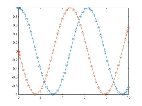 The New Solution Framework For Ordinary Differential Equations Odes