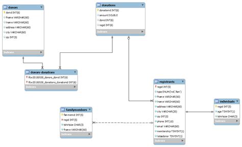 Database Normalization Help [mysql] Web Design And Development Neowin