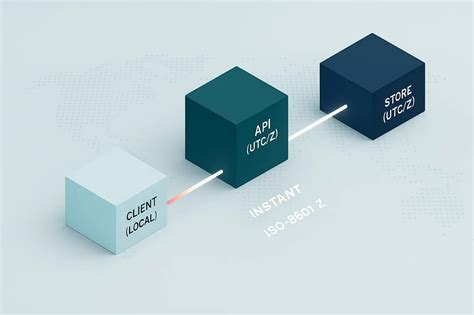 Integrating Spring Boot With Opentelemetry A Comprehensive Guide By
