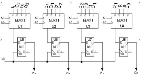 Vhdl Program For Left Shift Register Electriclio