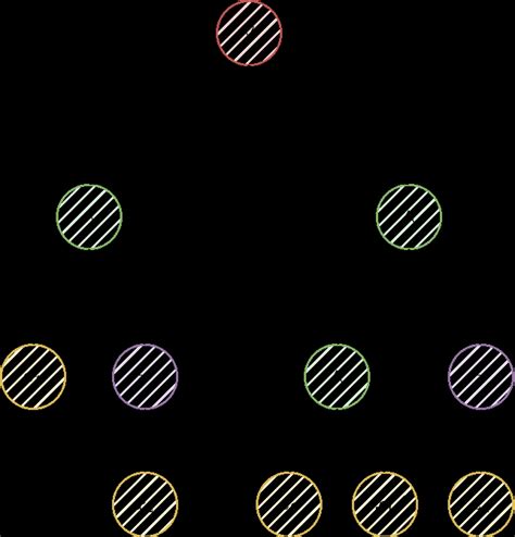Ast Of The Formula X1 ∧ ¬x 2 ∨ X 3 ∧ X 1 ∧ ¬x 4 Color Of The