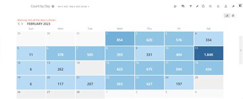 Warning Not All The Data Is Shown Calendar Card Domo Community Forum