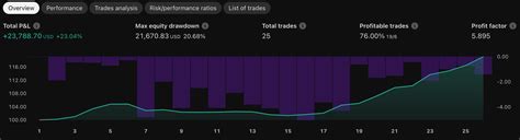 Arbitrage Algorithm Recipes Arch Public