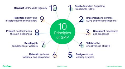 Good Manufacturing Practices Gmp 5 Ps 10 Principles Requirements Good Manufacturing Practices Gmp 5 Ps 10 Principles Requirements