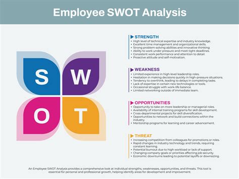 Employee SWOT Analysis Template - Google Slides | PowerPoint - Highfile
