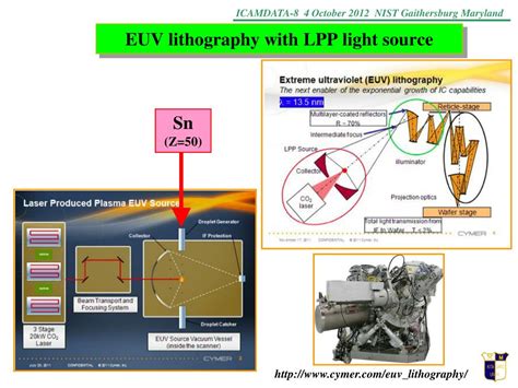Ppt Data Of Heavy Elements For Light Sources In Euv And Xuv And For Other Applications
