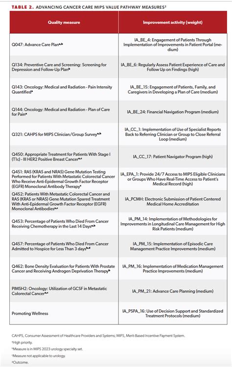 Move Over Mips Mips Value Pathways Are Coming