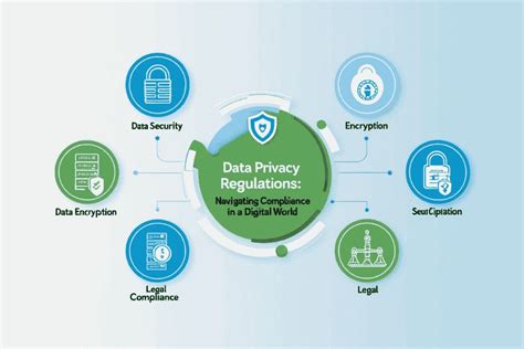 Data Privacy Regulations Navigating Compliance In A Digital World