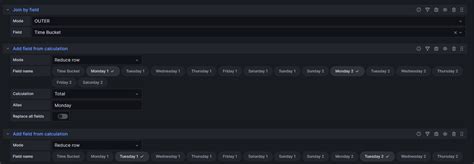 Heatmap By Days And Hours Not Date Dashboards Grafana Labs