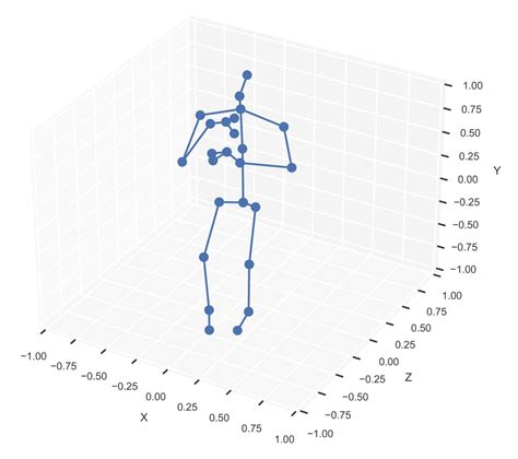 Aras Advanced Robotics And Automated System