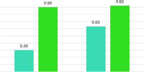Comparison Of Bounding Box Label Computation Download Scientific Diagram