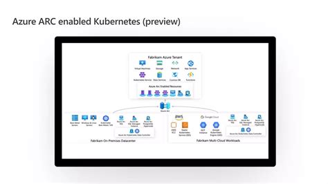 Lets Talk About Azure Kubernetes Service Aks Pptx Cloud Computing Internet