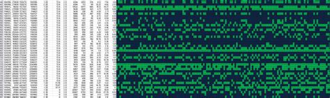 dart dartseq data types snp s and scores
