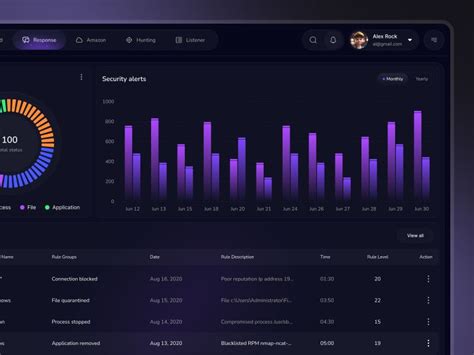 Cybersecurity Security Dashboard Hacker Webdesign Design