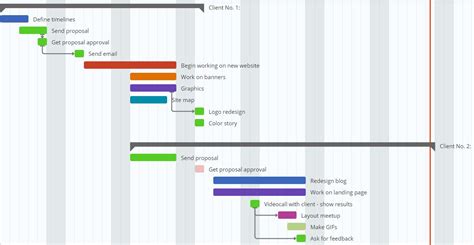 excel gantt chart with subtasks free excel gantt chart template 2019