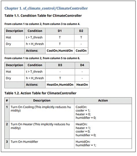 Slreportgenreporttruthtable Truth Table Reporter Matlab