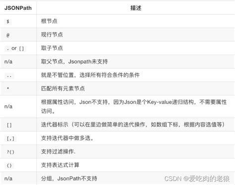 Python数据提取 Jsonpath Lxmljsonpath和lxml Csdn博客