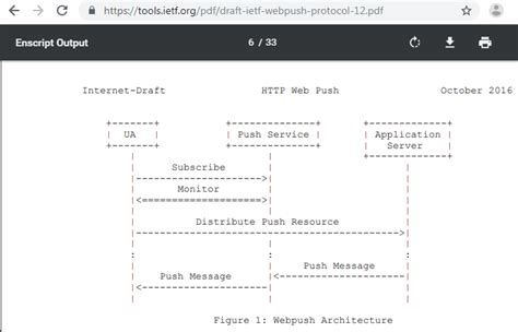 Push Notification Pada Pwa Pt Proweb Indonesia