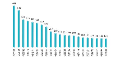 中国电子技术标准化研究院发布《智能制造成熟度指数报告（2022）》 新闻动态 四川省智能制造公共服务平台