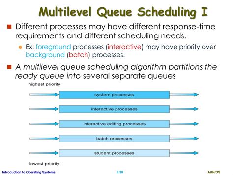 operating systems part ii process scheduling synchronisation