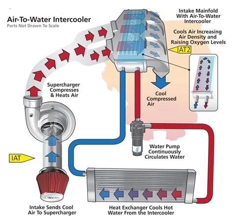 Intake Air Temperature Sensor 1 Circuit Bank 1 At Mary Greenwell Blog