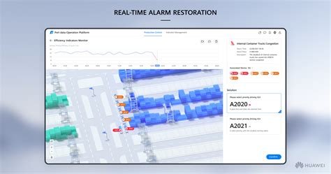 If Design Port Data Operation Platform