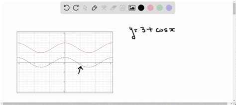 SOLVED Use The Graph Of A Trigonometric Function To Sketch The Graph Of The Equation Without