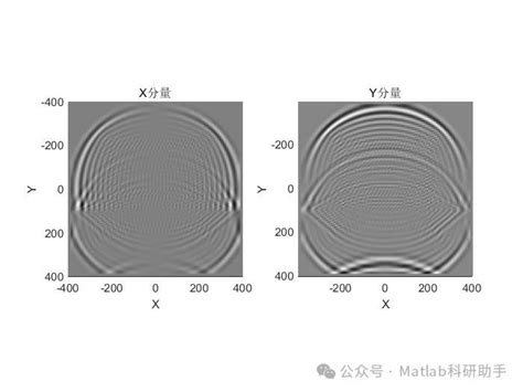 【地震波】用于模拟弹性波场（fct消频散和吸收边界条件）matlab实现弹性波波动方程正演matlab Csdn博客