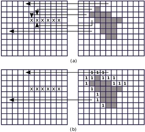 roi intra coding gray and marked macroblocks are roi and lost