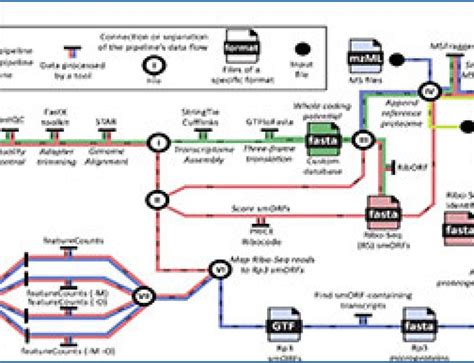 An introduction to RNA-Seq methods, applications, experimental design, and technical challenges ...