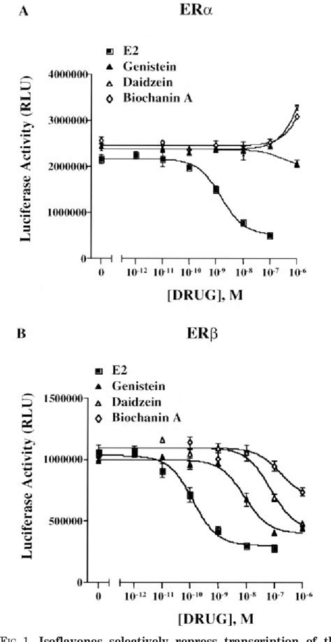 Figure 1 From Estrogen Receptor β Selective Transcriptional Activity And Recruitment Of