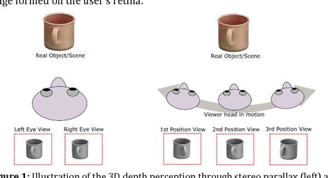 figure 1 from integrated multi view 3d image capture and motion