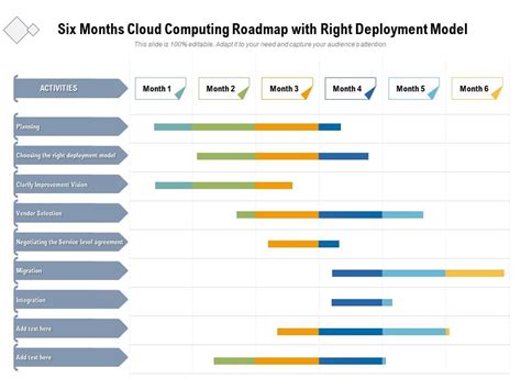 Six Months Cloud Computing Roadmap With Right Deployment Model Presentation Graphics