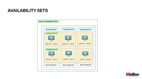Azure For Aws Developers Pdf Cloud Computing Internet