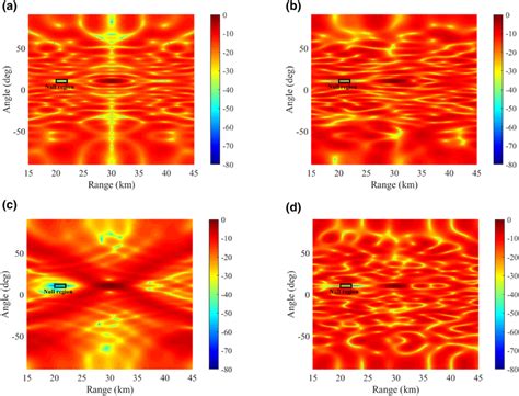 the normalised synthesised 2d beampattern with a single null region