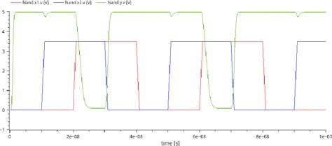 Figure 11 From Openmodelica Interactive Simulation Using An Opc Ua