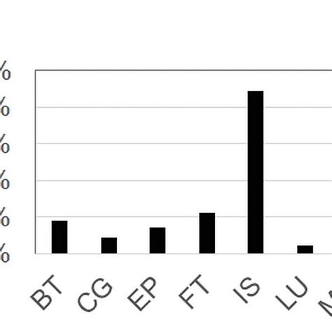 overhead of ondeloc mpi download scientific diagram