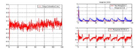 Range Estimation Error In Meters Lhs Range Rate Estimation Error In