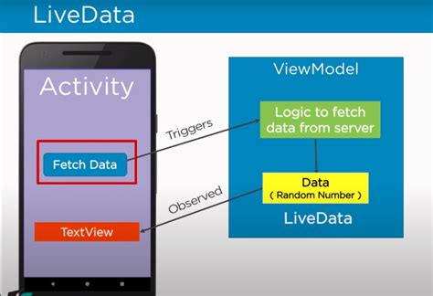 Android Architecture InnovationM Blog