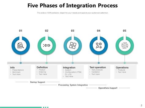 Incremental Stage Approach Development Implementation Maintenance Ppt Powerpoint Presentation