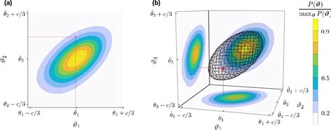Figure 1 From Bayesian Quantum Multiphase Estimation Algorithm Semantic Scholar