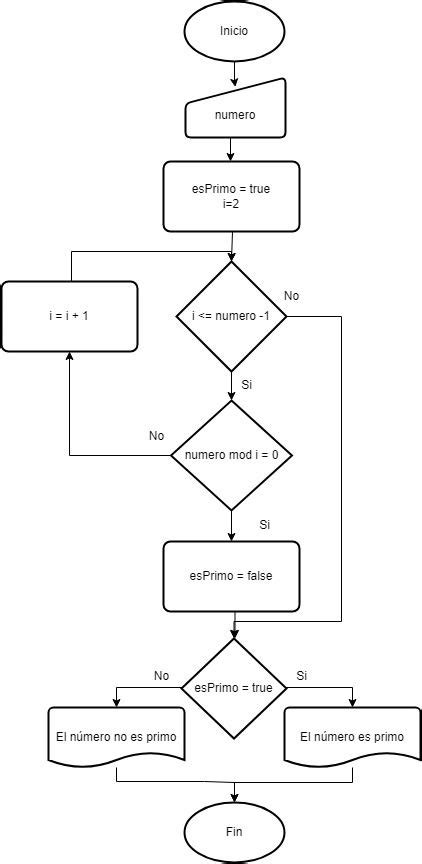 Diagramas De Flujo 】 Símbolos Y Ejercicios 2025