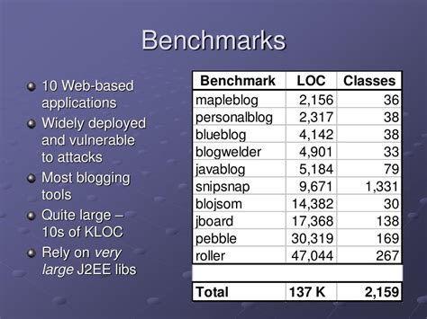 Ppt Finding Security Errors In Java Applications Using Lightweight