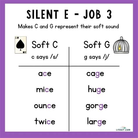 The 9 Jobs Of Silent E Teaching Tips And Free Sort Literacy Learn