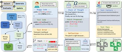 论文审查 Aprmcts Improving Llm Based Automated Program Repair With Iterative Tree Search