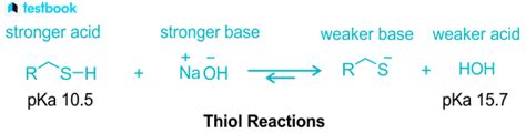 Thiol Learn Introduction Preparation Reaction And Properties