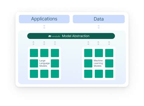 Ai Integrations Mindsdb